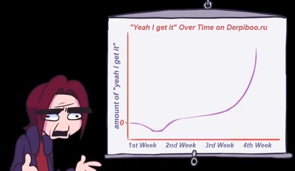 Egoraptor Sequelitis Gif