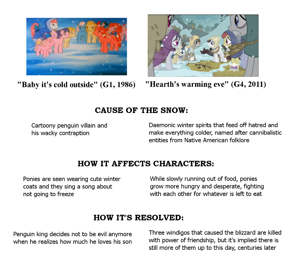 #82539 - safe, edit, screencap, earth pony, pegasus, pony, unicorn ...