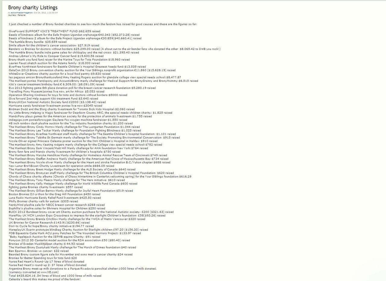 #439978 - safe, blog, brony, charities, charity, chart, donation ...