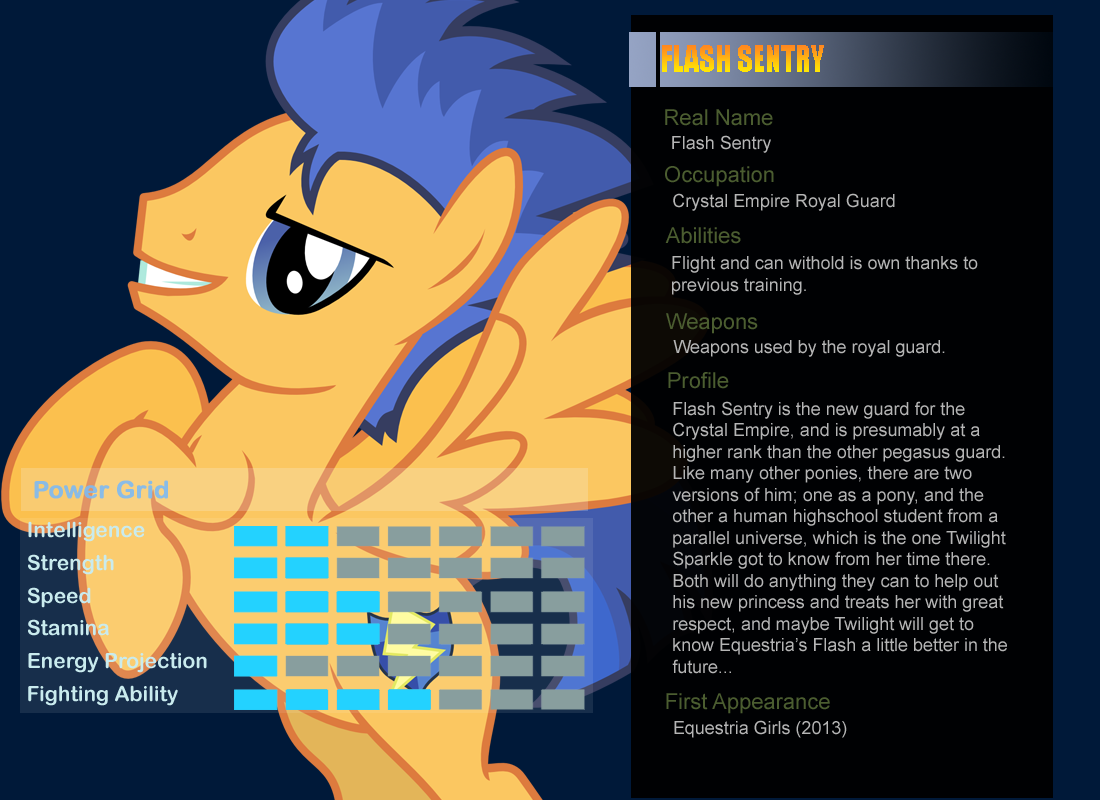 Safe Artist Pika Robo Flash Sentry Bio Male Profile