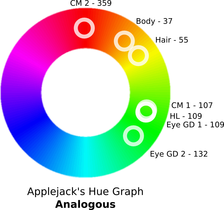 #543771 - safe, artist:kopaleo, analysis, color, hue, hue graph, math ...