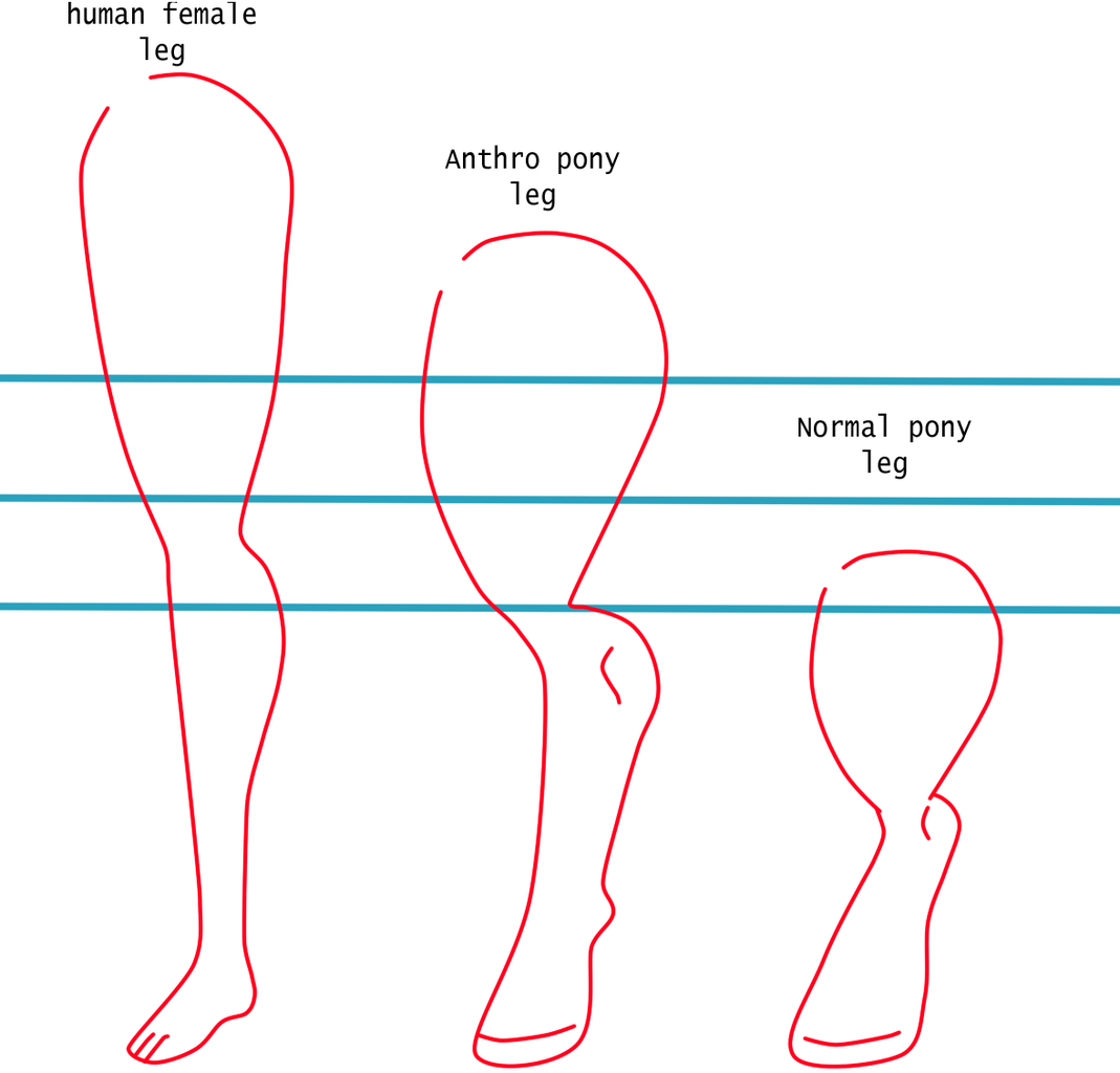 #588519 - safe, artist:odiz, human, pony, anthro, unguligrade anthro ...