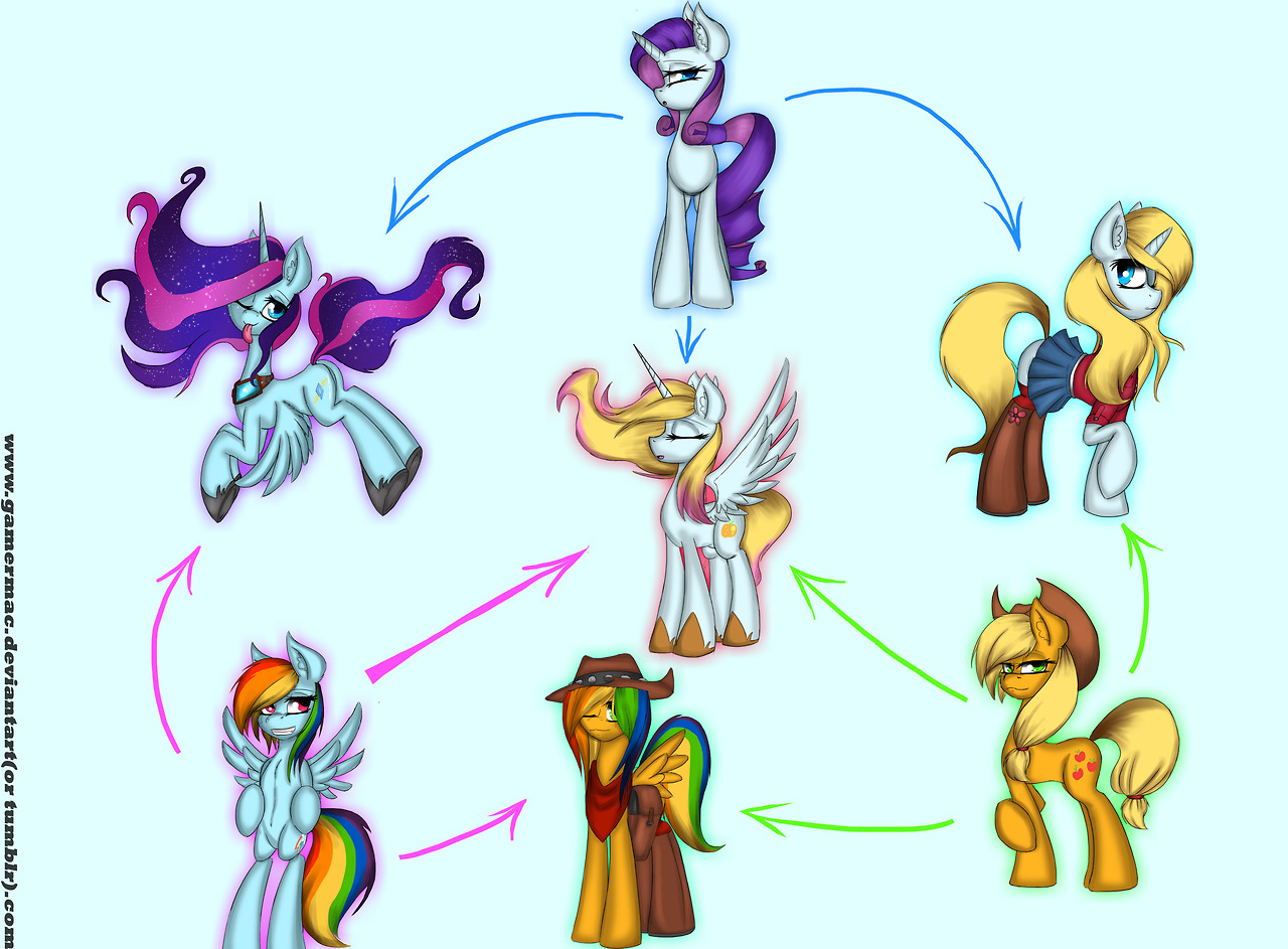 #610881 - safe, artist:gamermac, applejack, rainbow dash, rarity ...
