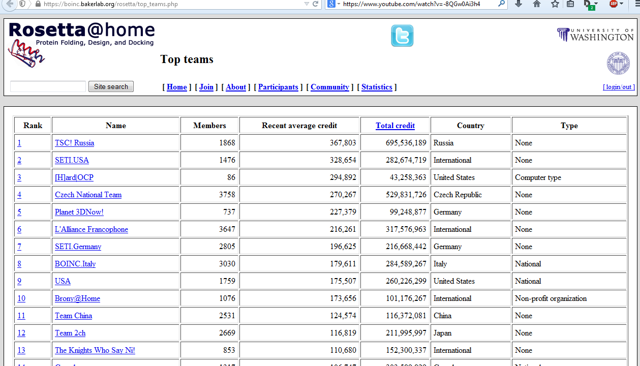#634205 - safe, brony, brony@home, chart, list, meta, reddit combined ...