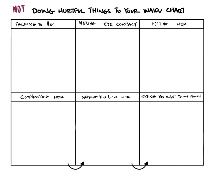 Waifu Chart Template