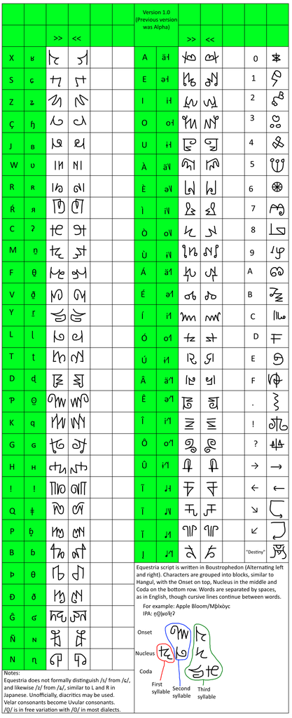 #877603 - safe, artist:wiimeiser, apple bloom, g4, constructed language ...