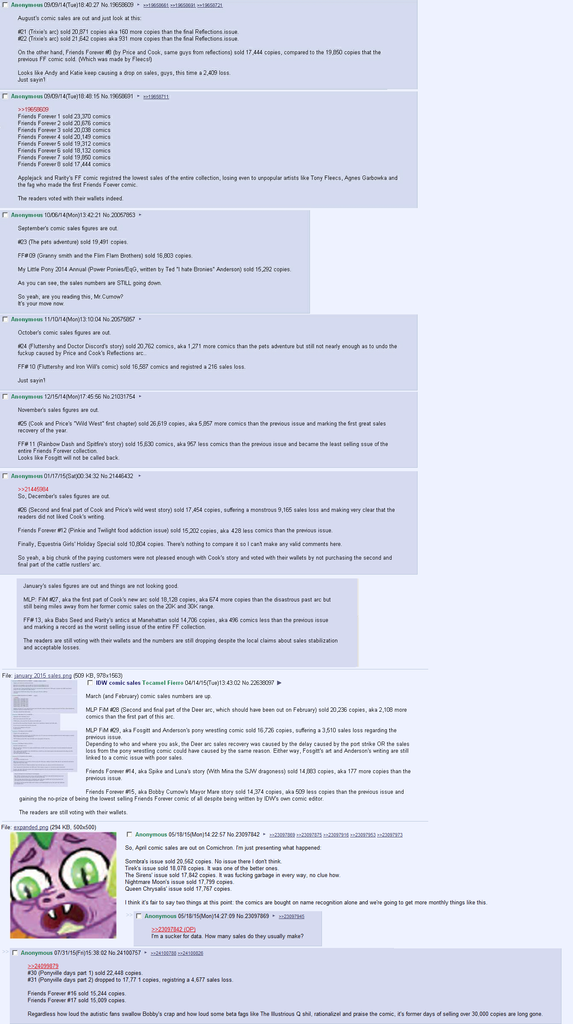 #948424 - safe, idw, /mlp/, 4chan, 4chan screencap, drama, sales, text ...