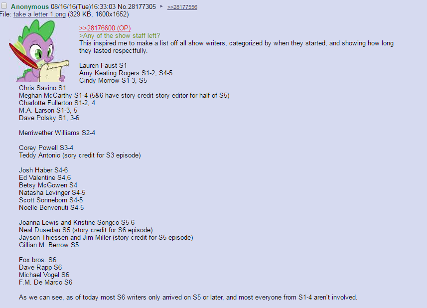 #1226793 - safe, spike, /mlp/, 4chan, 4chan screencap, informative ...
