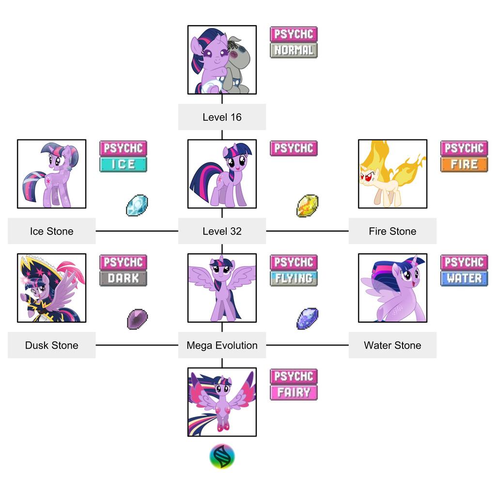 #1579369 - safe, artist:twilightsporckle, twilight sparkle, alicorn ...