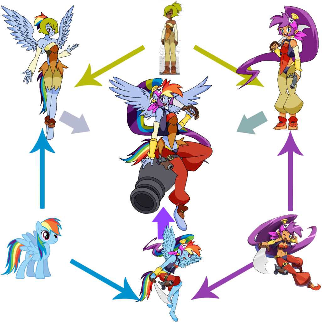 #1401195 - safe, artist:linedraweer, rainbow dash, genie, anthro, g4 ...