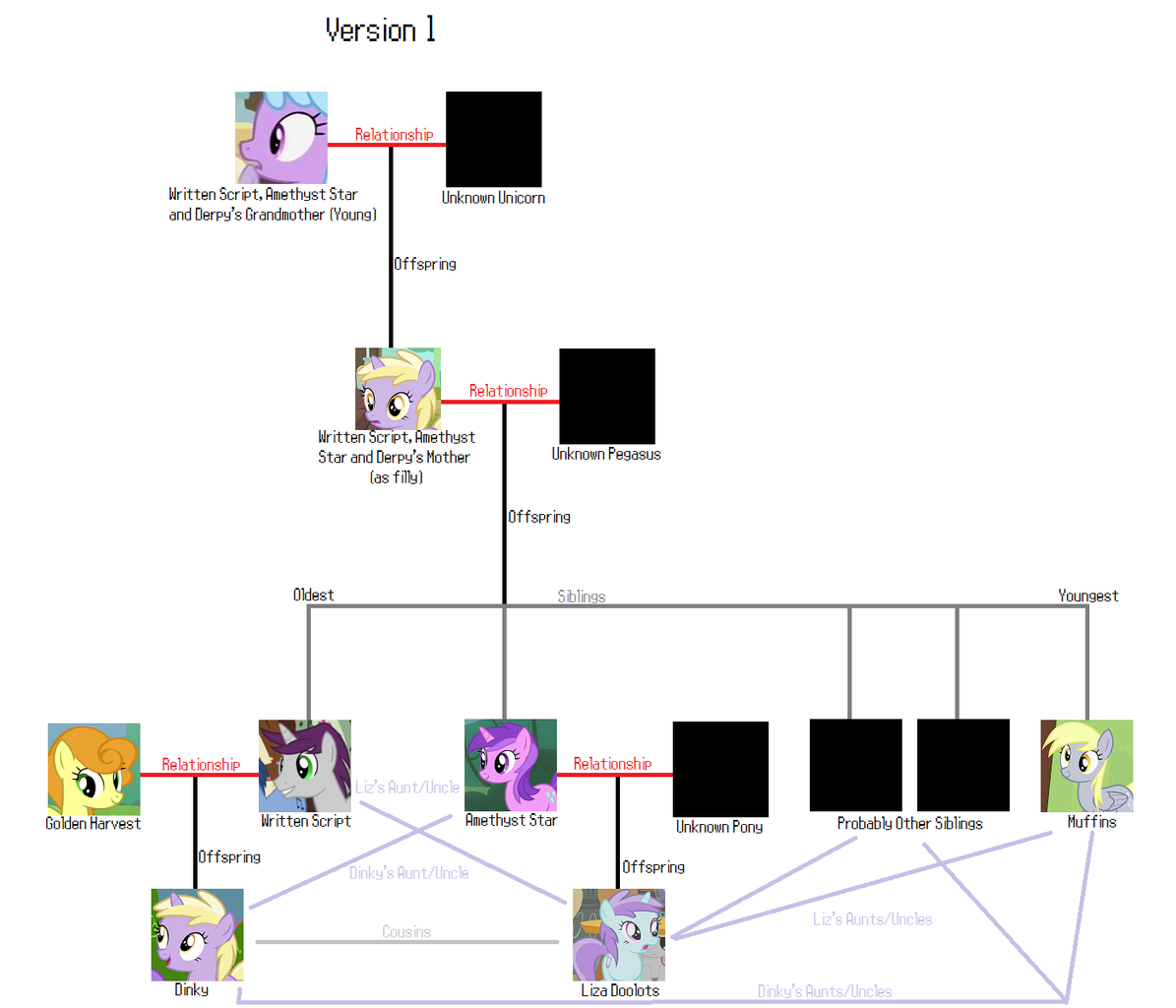 #1468090 - safe, amethyst star, carrot top, chelsea porcelain, derpy ...