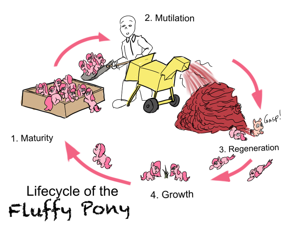 #1496911 - grimdark, grotesque, artist:fluffsplosion, fluffy pony ...