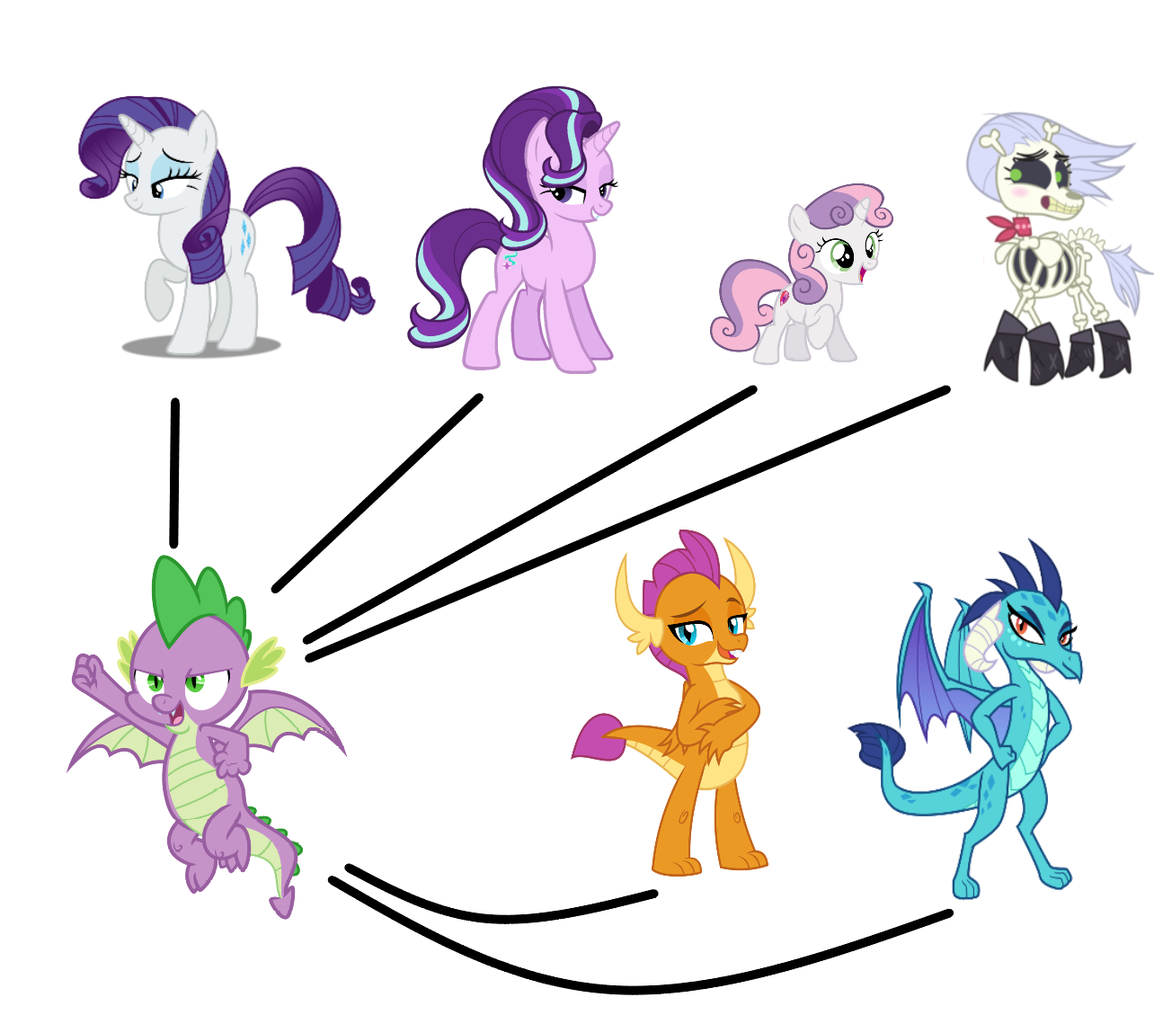 #1942187 - safe, princess ember, rarity, skellinore, smolder, spike ...