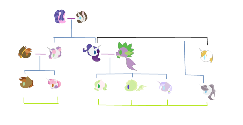 Rarity Family Tree