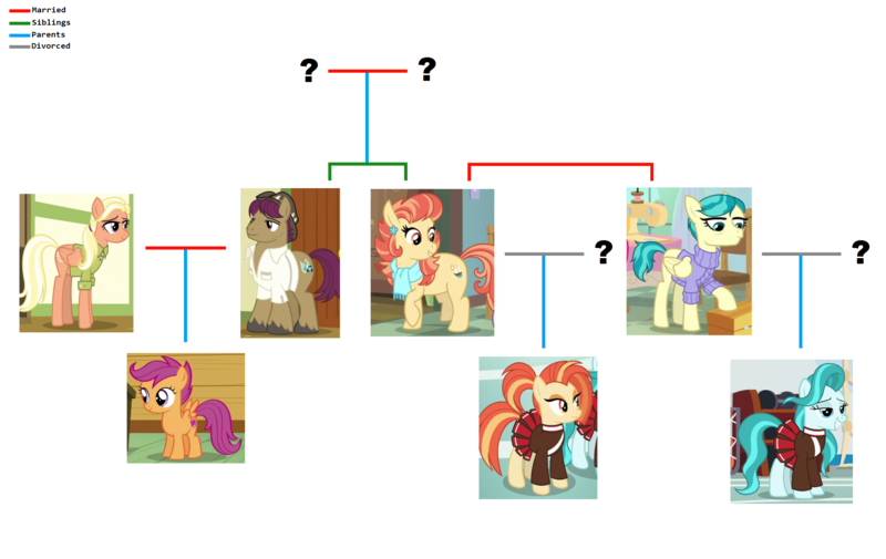 Scootaloo Family