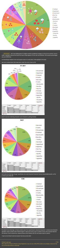 #2142400 - safe, 2017, chart, charts, cutie mark, fanfic, female ...