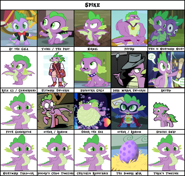 All Generations of Spike - Fimfiction