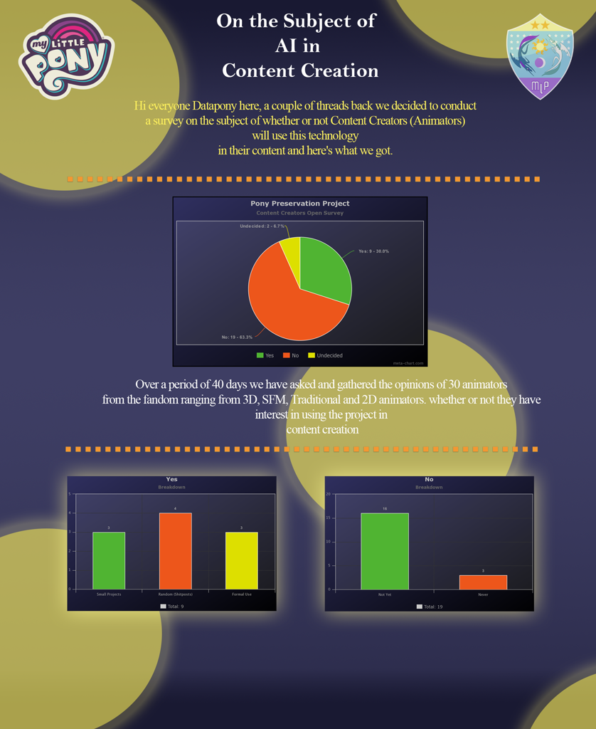 #2308227 - safe, /mlp/, 4chan, data, infographic, pony preservation ...