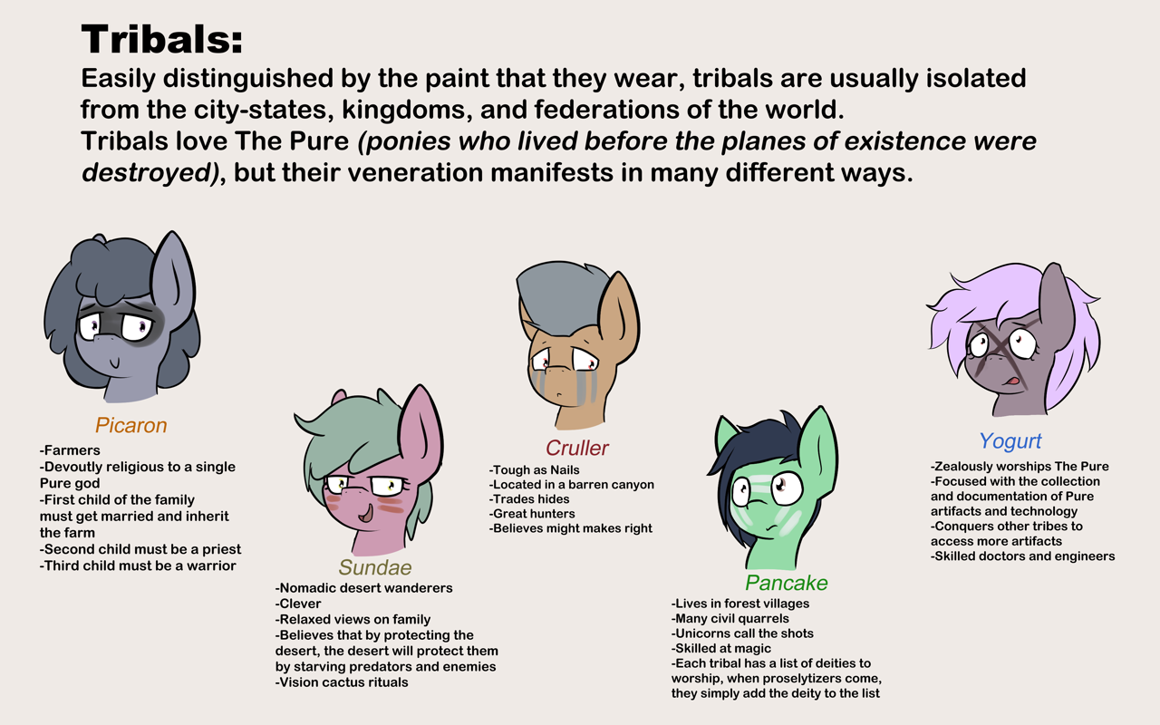 #2382406 - safe, artist:triplesevens, oc, oc only, earth pony, pony, high res, text, tribal ...