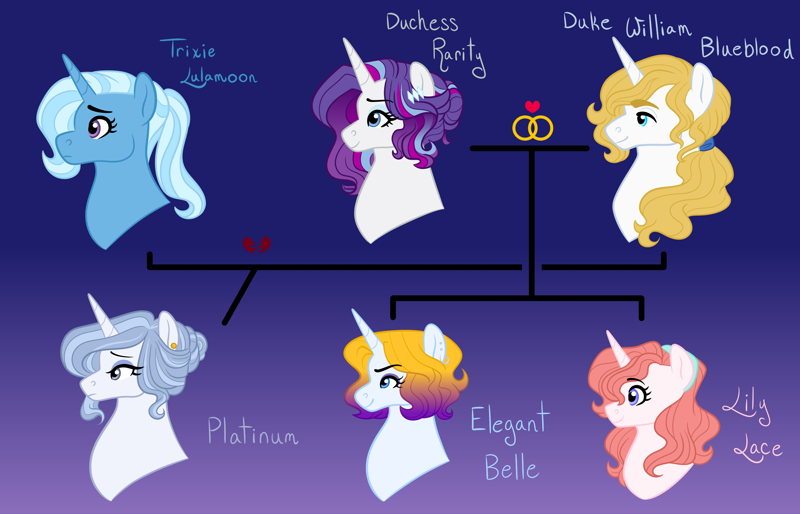 Rarity Family