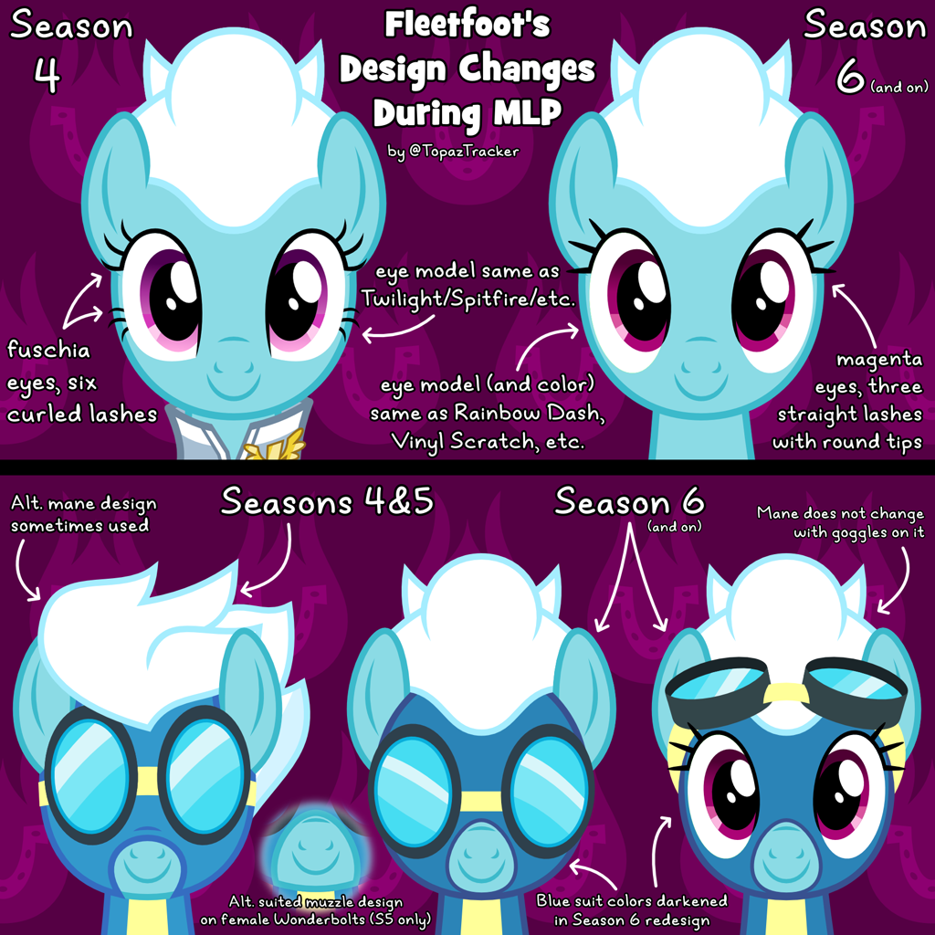 #2572593 - safe, artist:chainchomp2, fleetfoot, pegasus, pony, analysis ...