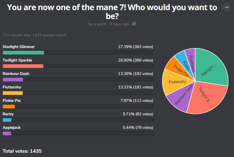 #2686296 - safe, applejack, fluttershy, pinkie pie, rainbow dash ...