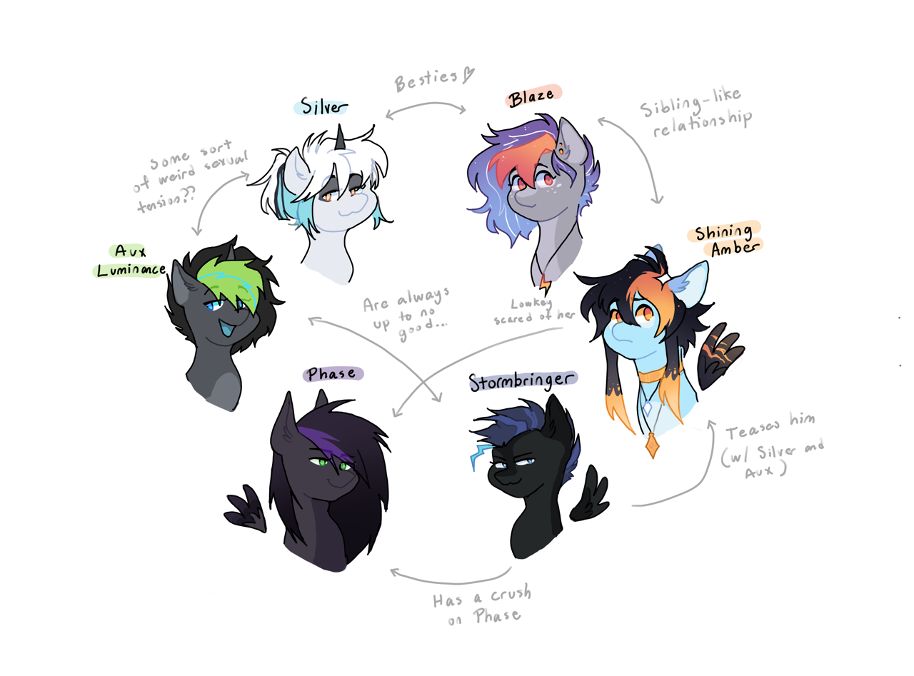 #2973894 - safe, artist:itssilver, oc, oc only, oc:aux luminance, oc:blaze, oc:phase, oc:shining ...