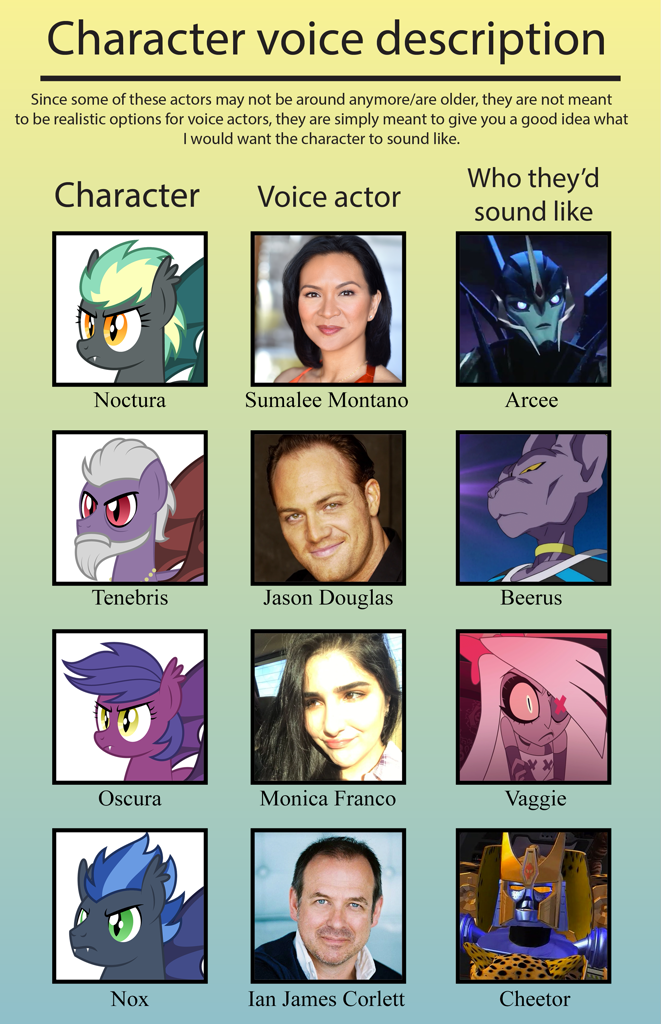 #2982644 - safe, artist:aleximusprime, oc, oc:noctura, oc:nox, oc ...