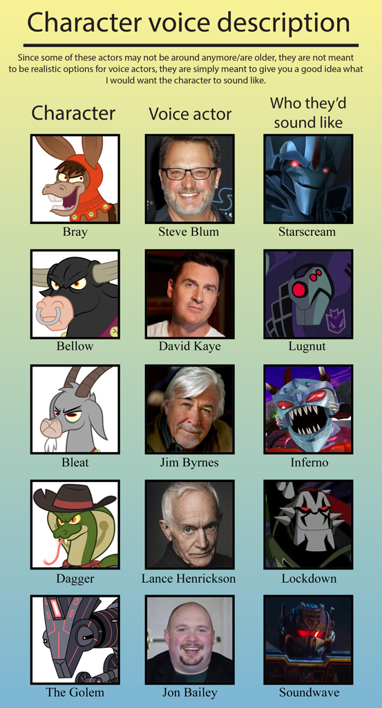 #2982645 - safe, artist:aleximusprime, bray, oc, oc:bellow, oc:bleat ...