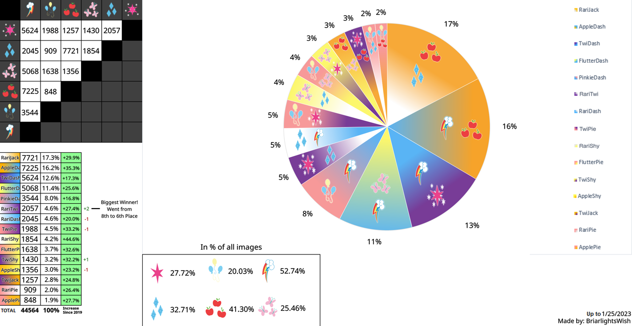 #3033411 - safe, artist:briarlight, applejack, fluttershy, pinkie pie ...