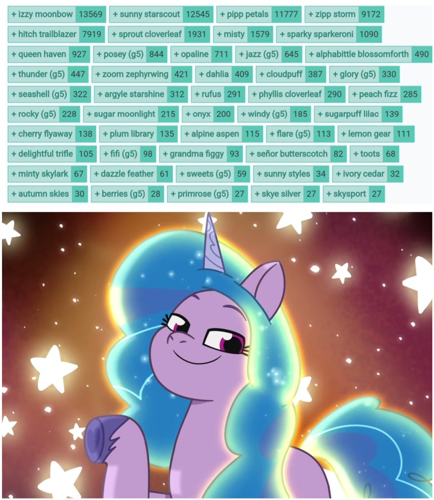 #3022461 - safe, edit, edited screencap, screencap, izzy moonbow, pony ...