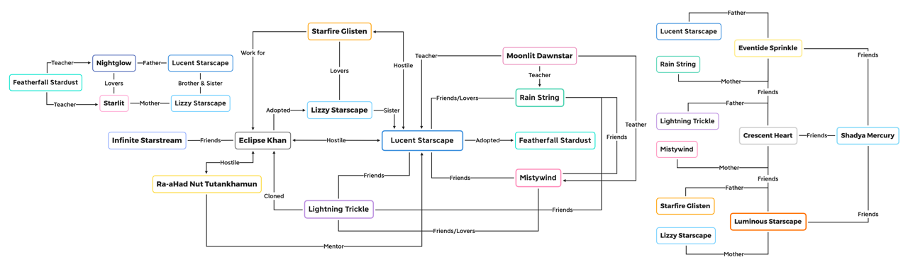 #3022523 - safe, artist:lucent starscape, oc, oc only, oc:crescent ...