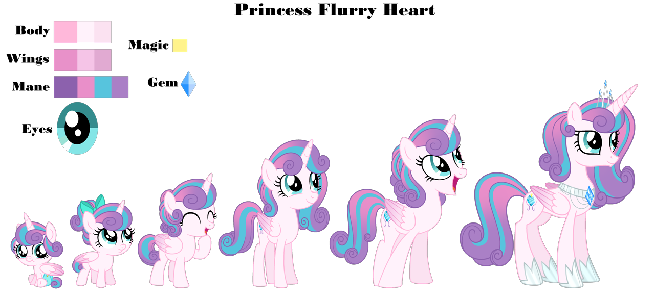 #3216803 - safe, artist:siriussentry, princess flurry heart, alicorn ...
