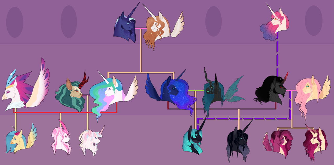 #3232641 - safe, artist:lesghostie, fluttershy, king sombra, princess ...