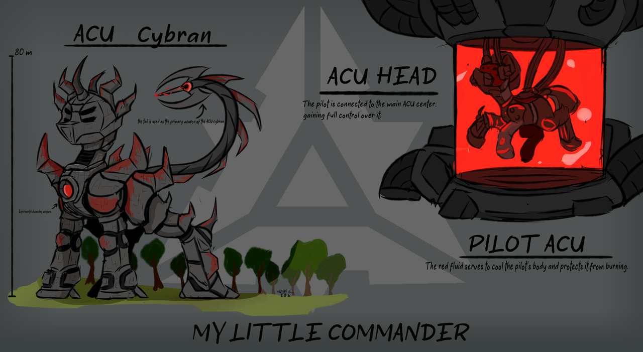 #3254647 - safe, artist:tinnitus, cyborg, earth pony, human, pony, acu ...