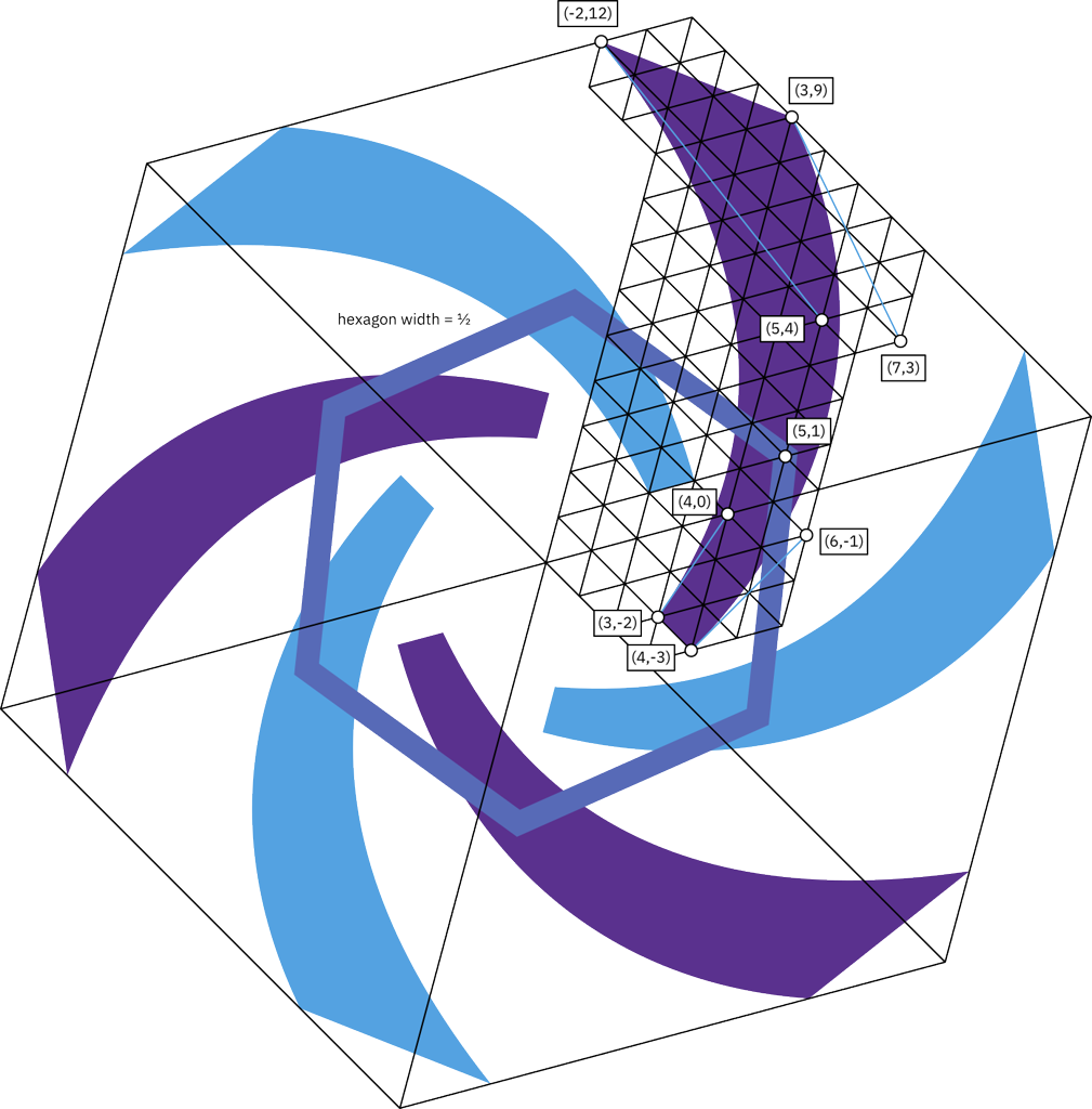 #3055526 - safe, artist:parclytaxel, oc, oc only, oc:parcly taxel ...