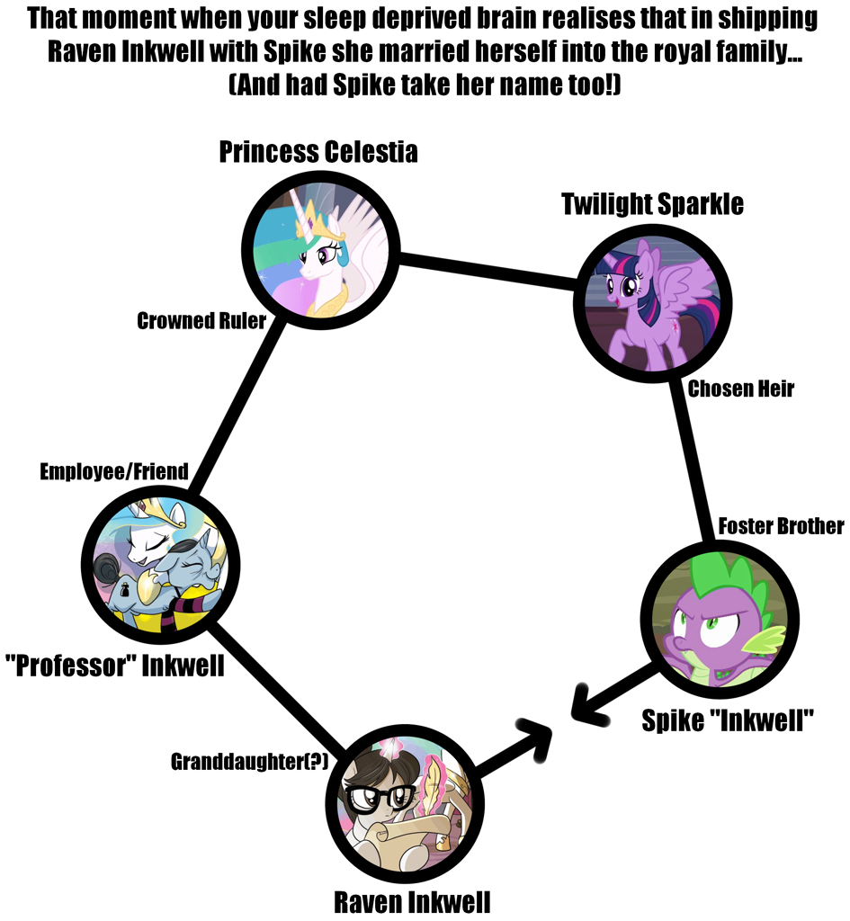 #3112510 - safe, artist:amy mebberson, artist:pony4koma, idw, princess ...