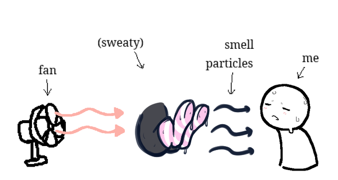 #3161374 - safe, artist:eklipsethepony, oc, oc:eklipse, pegasus, pony, clothes, fan, fetish ...