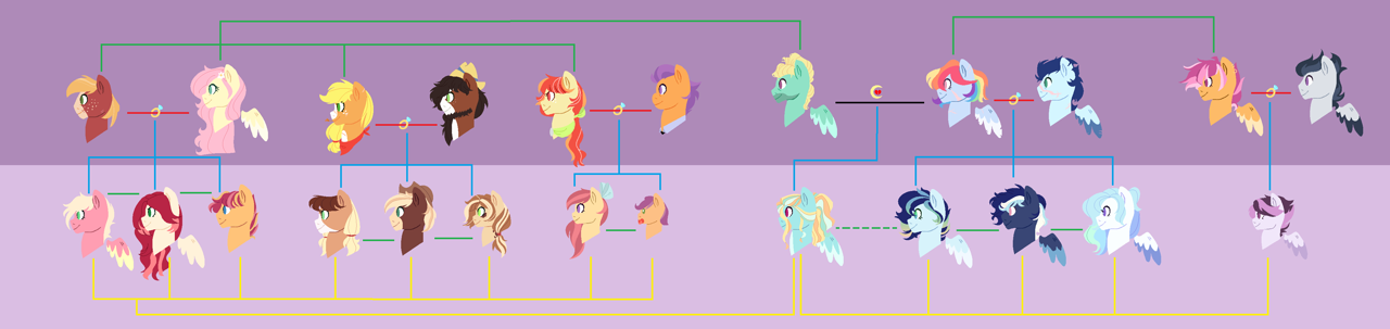 #3155879 - safe, artist:wonnie-honey-bee, apple bloom, applejack, big ...