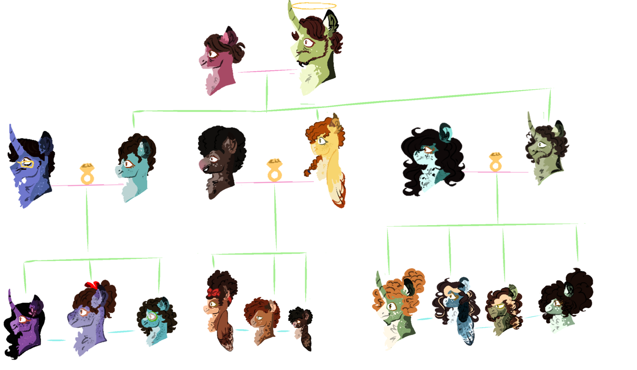 #3200128 - safe, artist:queerhorses, oc, oc:elena madrigal, oc:nicolas ...