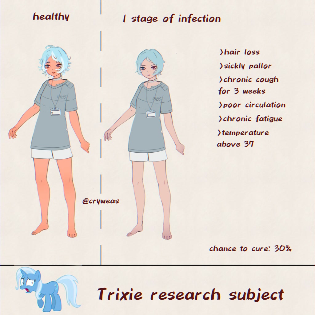 #3280216 - safe, artist:cryweas, trixie, human, pony, unicorn, smile ...