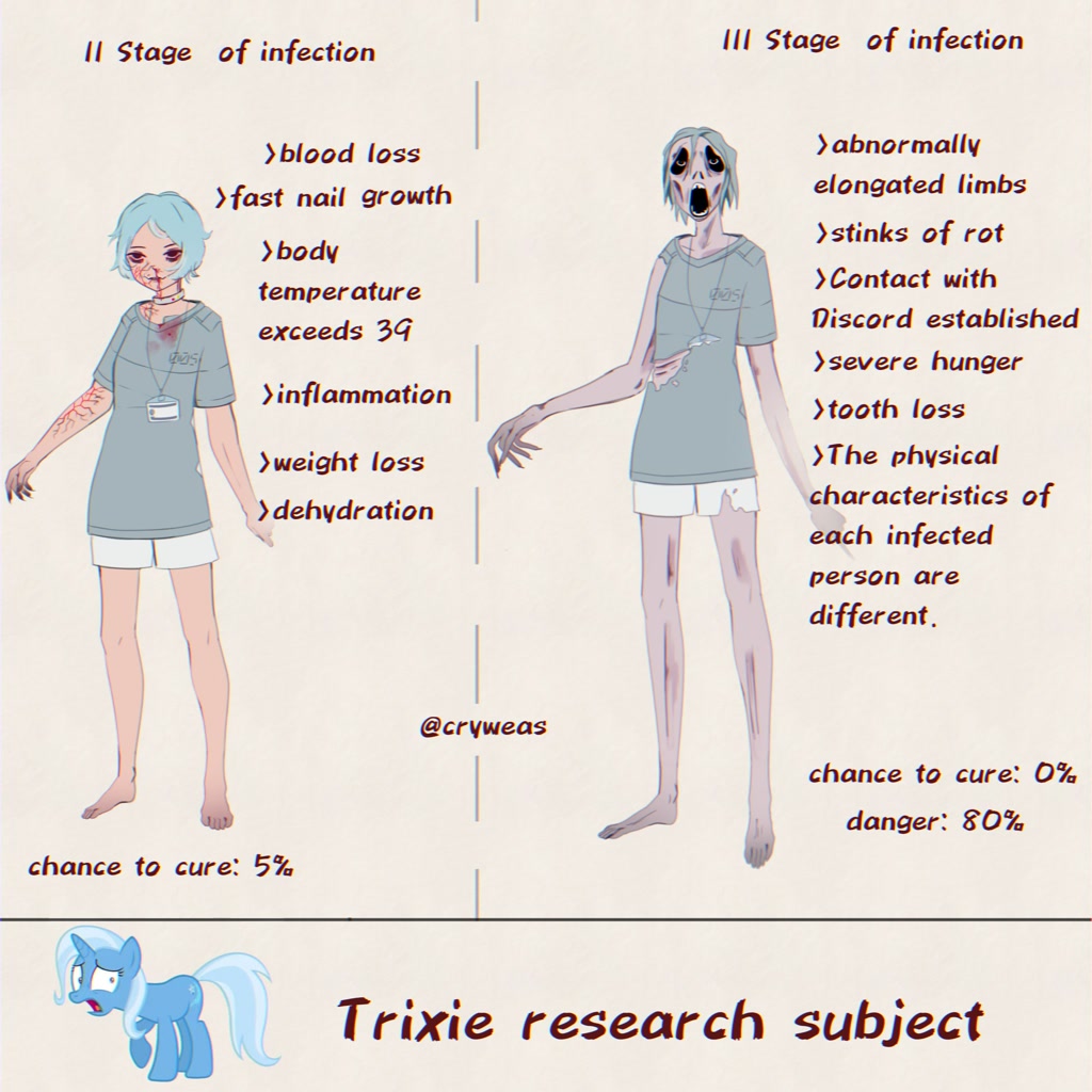 #3280217 - grimdark, grotesque, artist:cryweas, trixie, human, pony ...