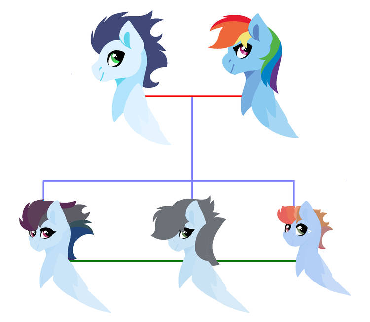 #3492812 - safe, artist:alyssadawnmyers, rainbow dash, soarin', oc, oc ...