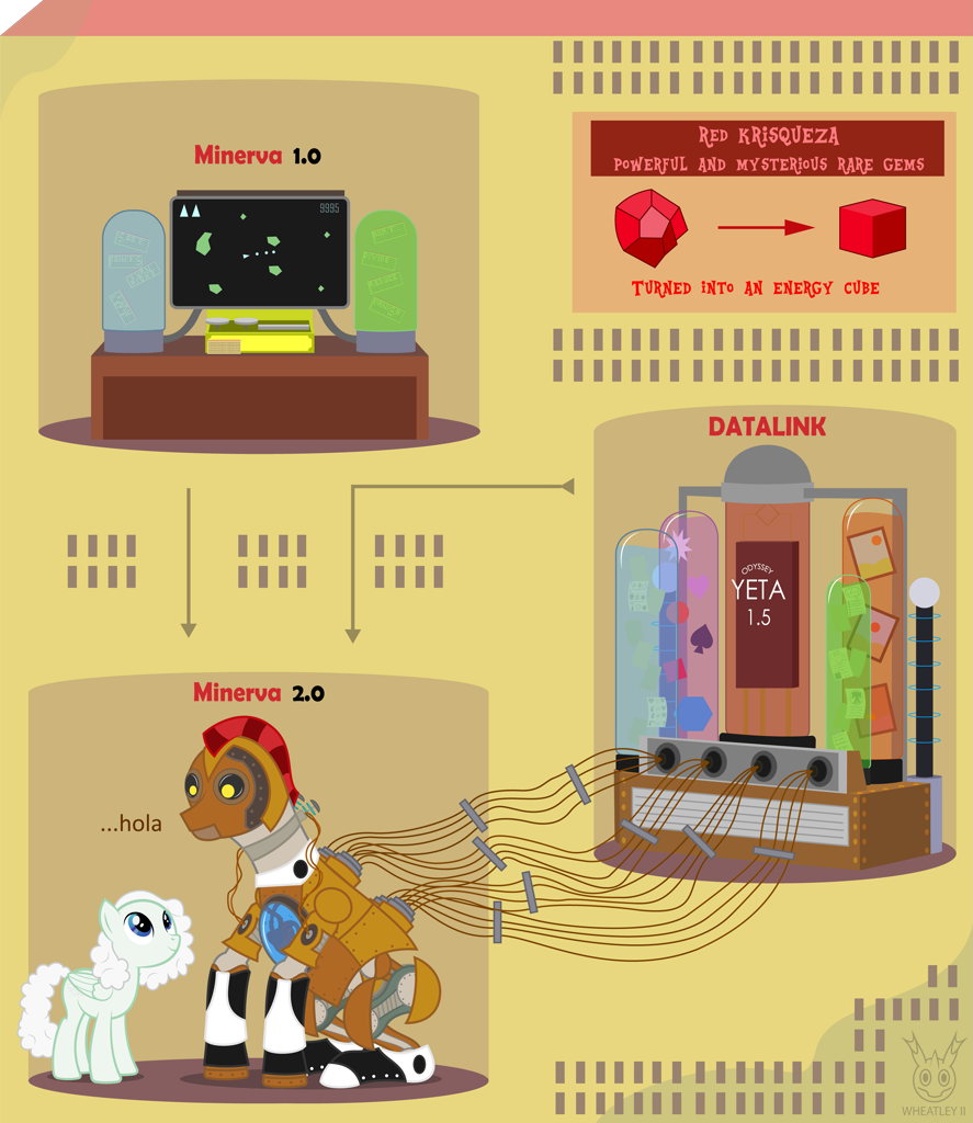 #3323002 - safe, artist:wheatley r.h., derpibooru exclusive, oc, oc ...