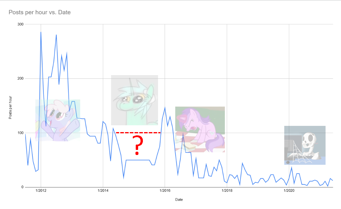 #3558656 - safe, amethyst star, lyra heartstrings, rainbowshine ...