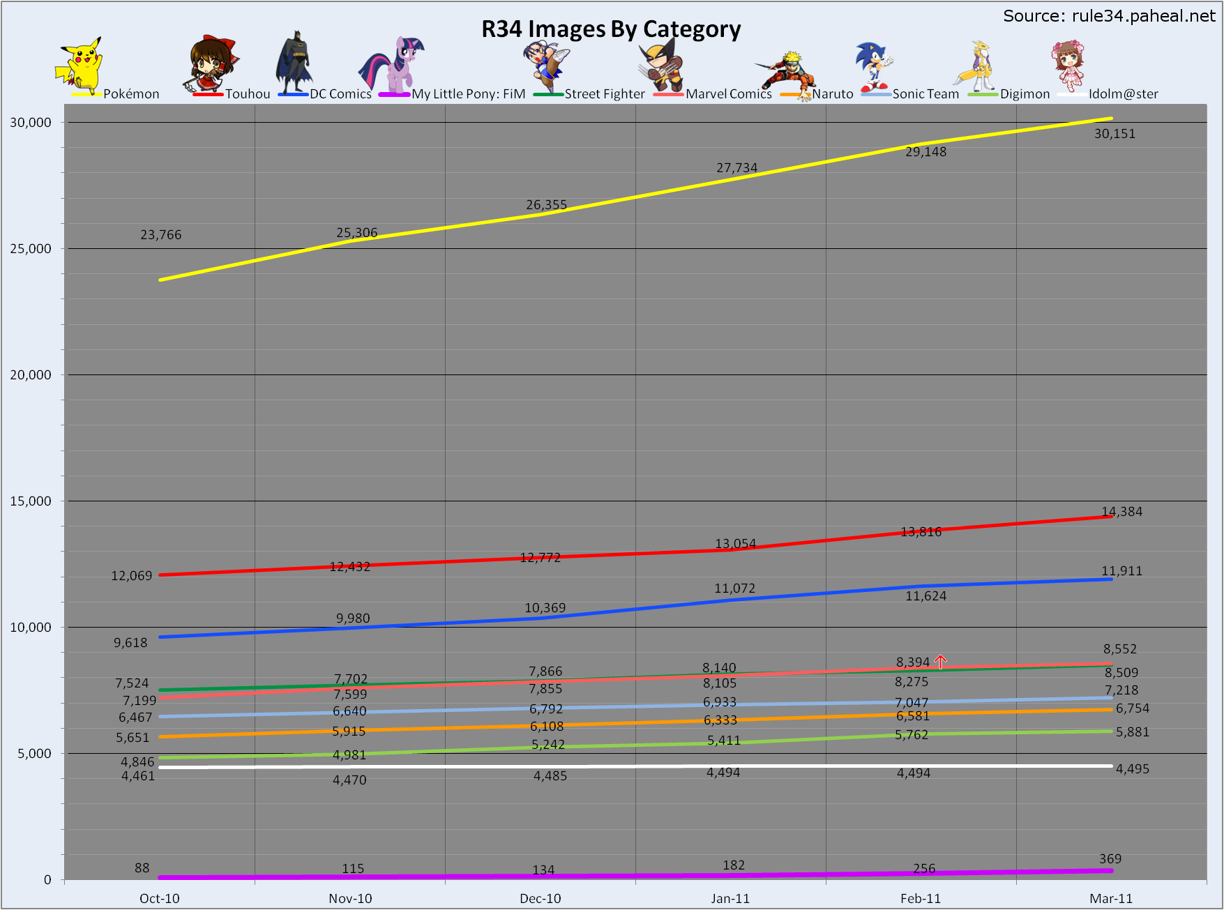 #397695 - questionable, twilight sparkle, pikachu, renamon, batman ...