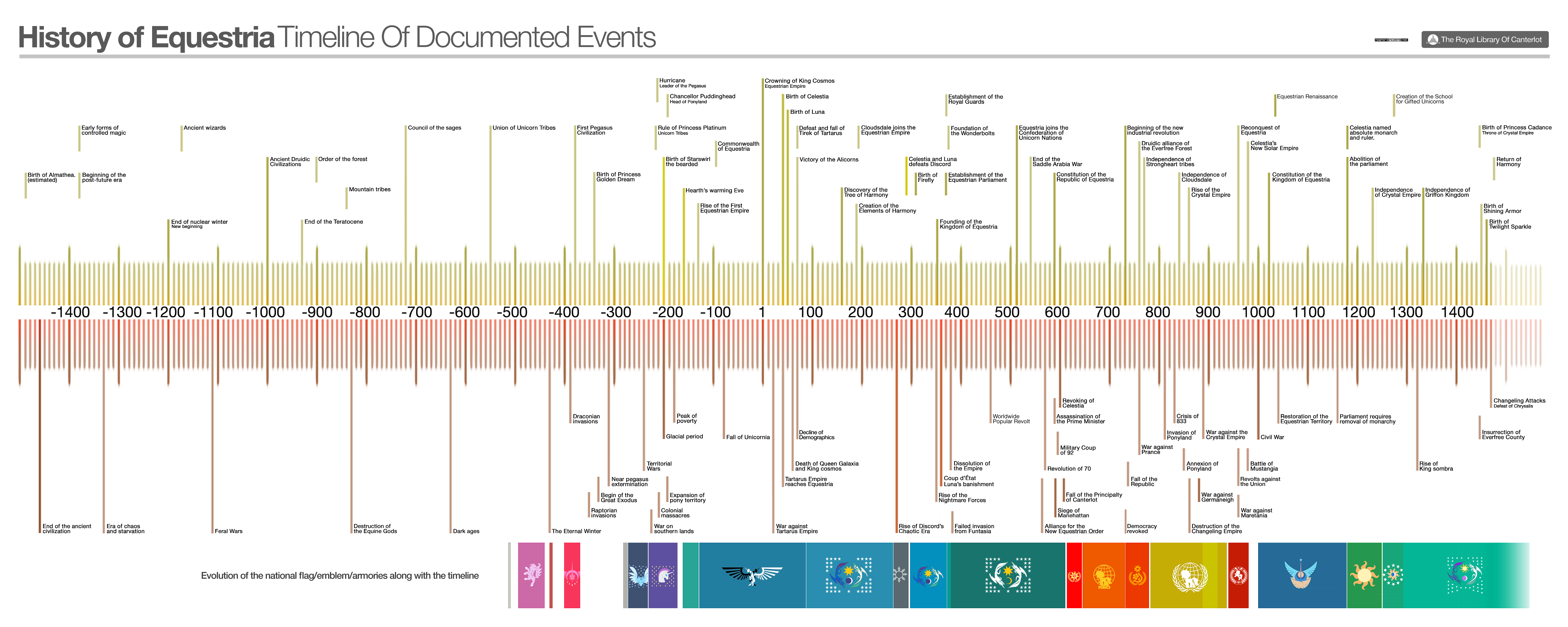 #598553 - safe, equestria, flag, headcanon, history, implied apocalypse ...