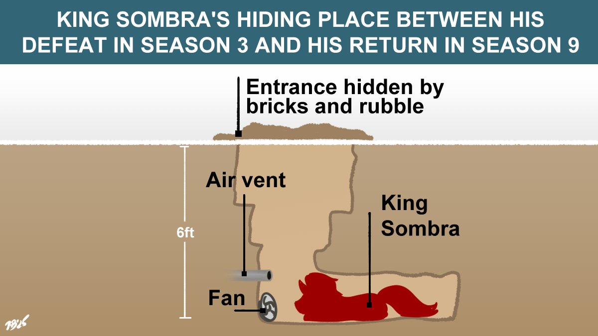 #3572439 - safe, artist:pony-berserker, king sombra, pony, unicorn ...