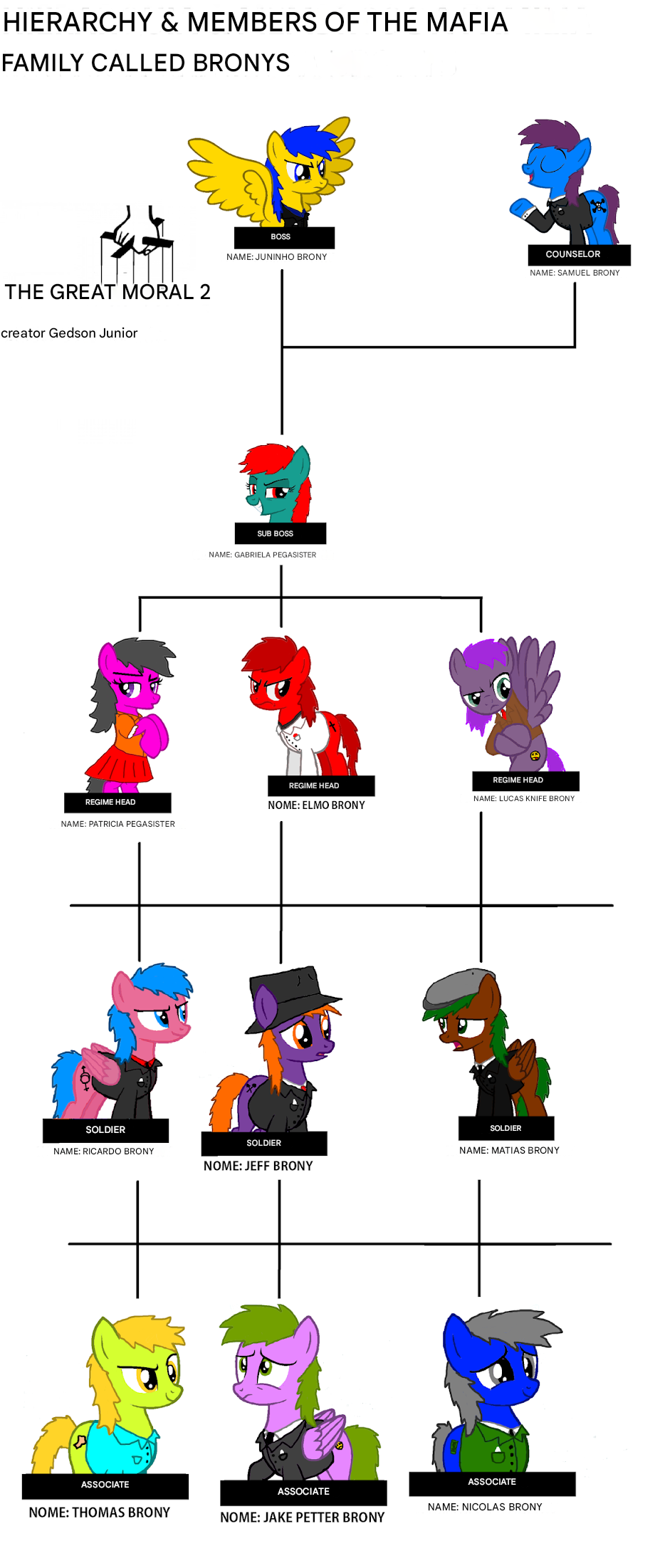 #3624020 - safe, artist:juninhooficial, oc, oc only, oc:elmo brony, oc ...