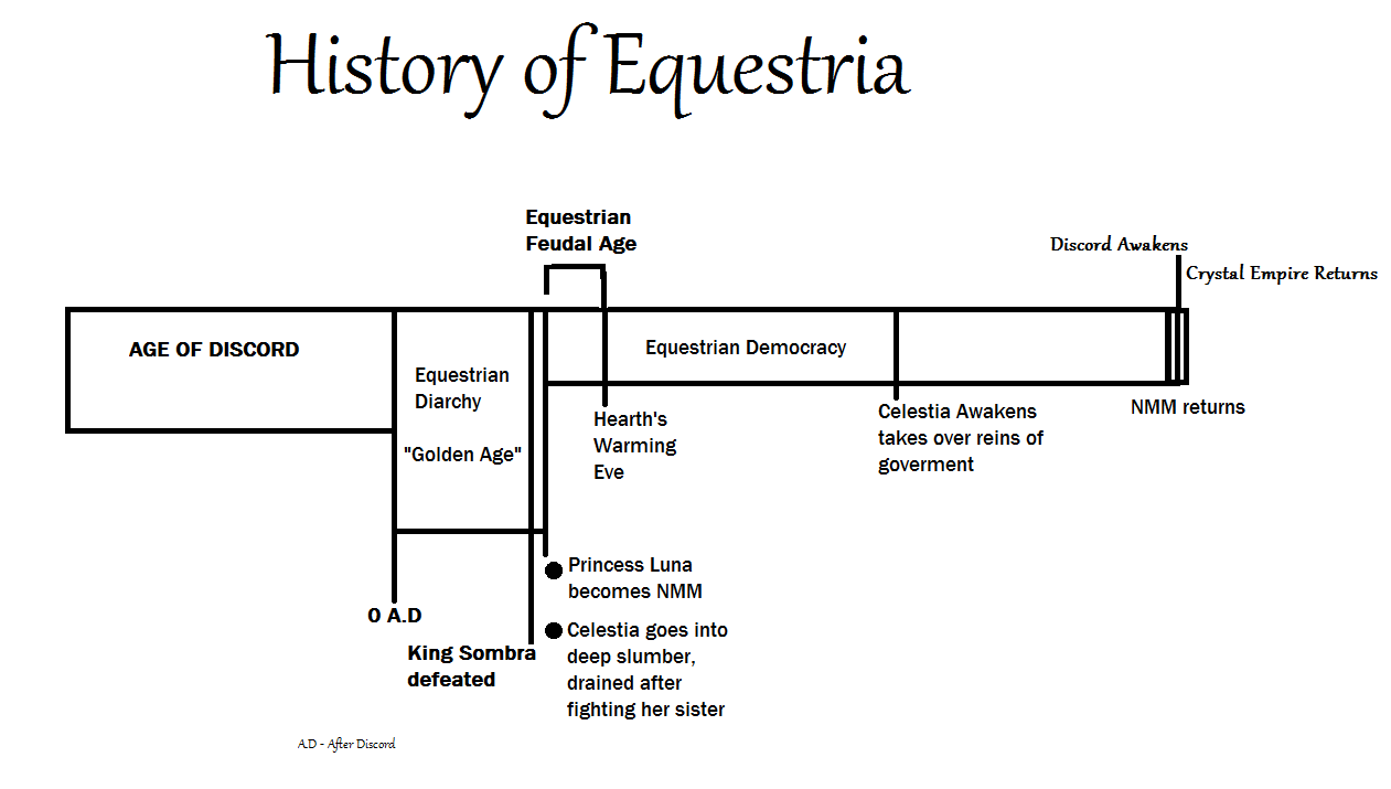 #187534 - safe, discord, nightmare moon, princess celestia, the crystal ...